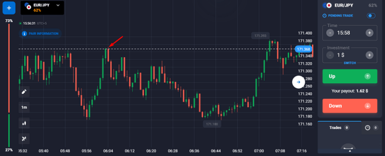 Quotex Candlestick Patterns Every Trader Must Know
