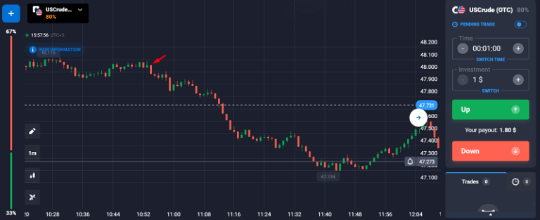 Quotex Candlestick Patterns Every Trader Must Know