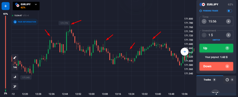 Quotex Candlestick Patterns Every Trader Must Know